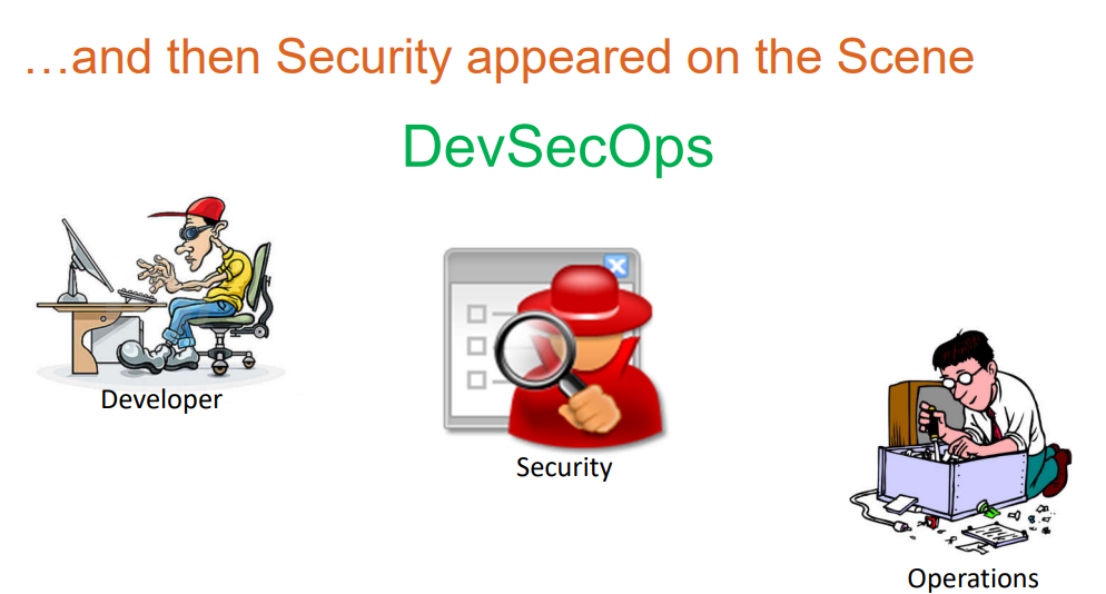 Devsecops – Assessment and Maturity – University of SRE – A Practical ...