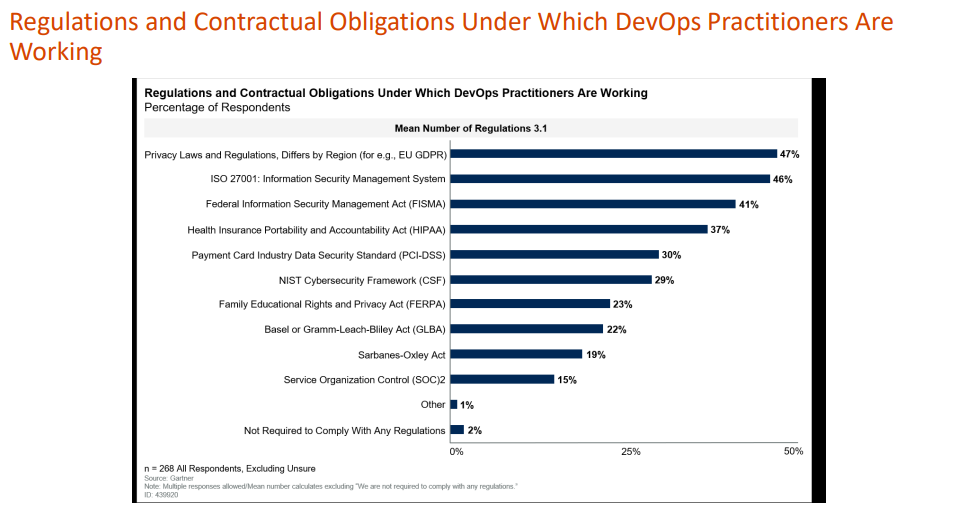 Devsecops – Assessment and Maturity – University of SRE – A Practical ...