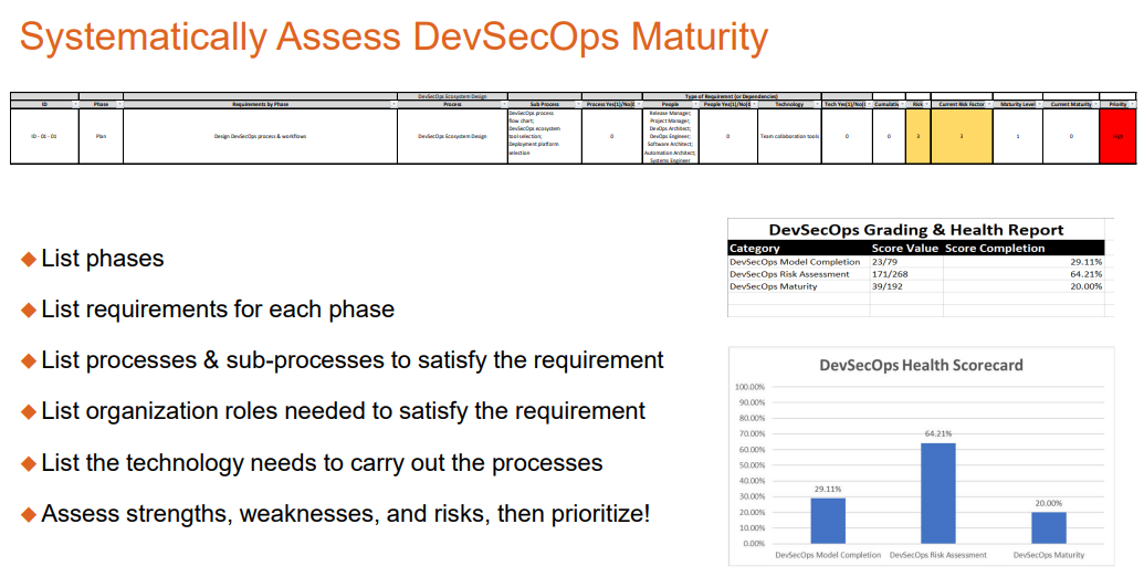 Devsecops Assessment And Maturity University Of Sre A Practical