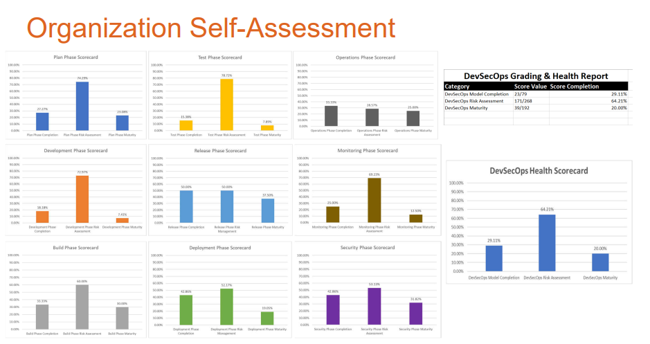 Devsecops – Assessment and Maturity – University of SRE – A Practical Deep Drive